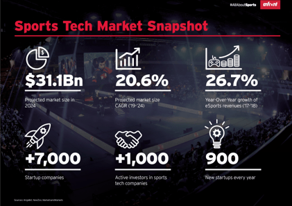 Infront Lab - turning sports tech startups into champions