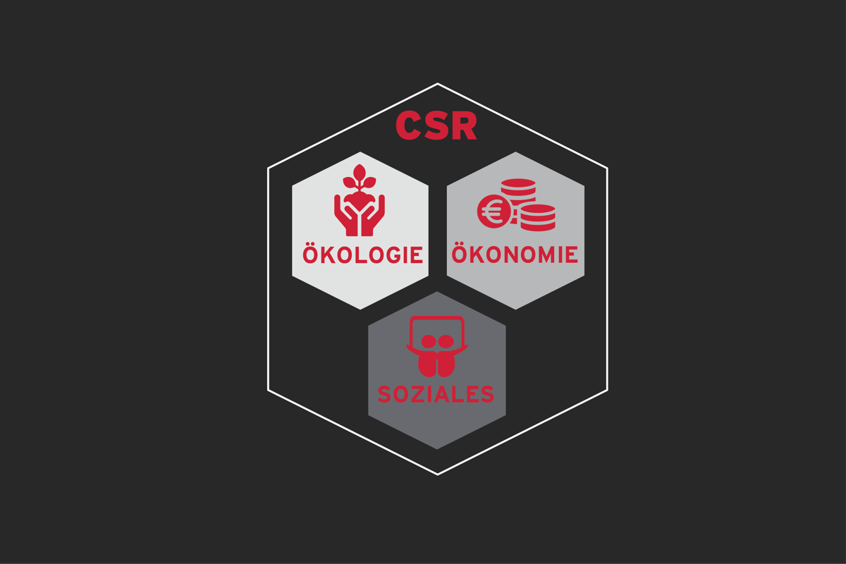 CSR in der Sportbranche: Warum es immer wichtiger wird, Haltung zu ...